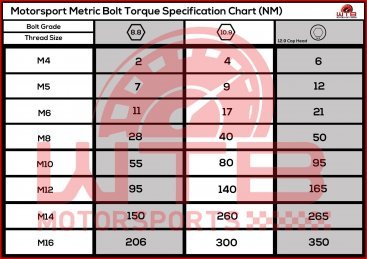 Motorsport Metric Bolt/Nut Torque Specification Chart M4-M16