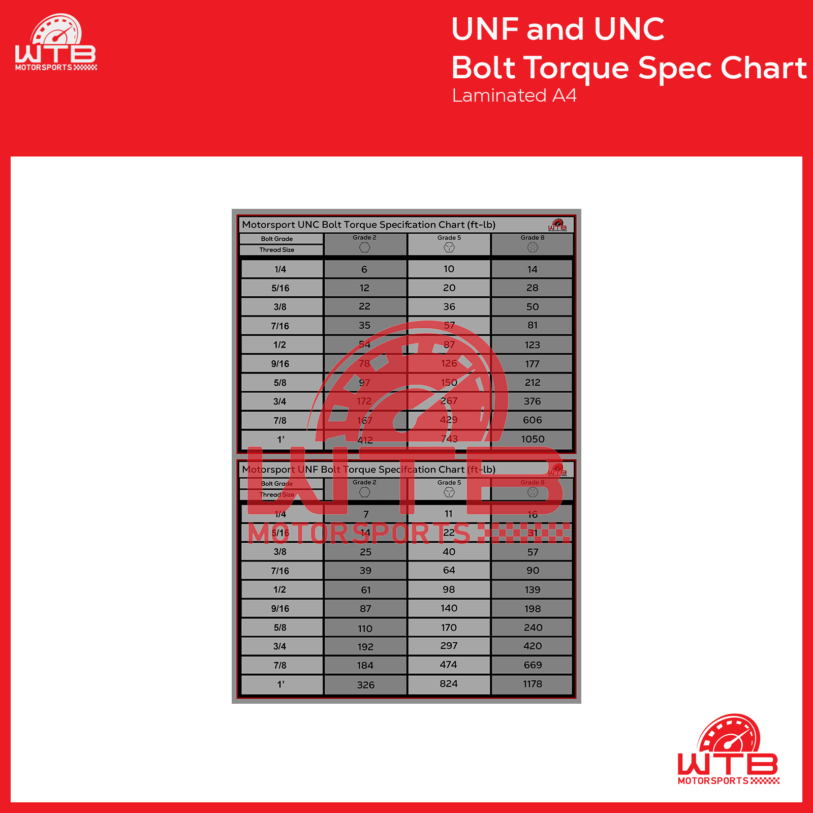 Motorsport UNF UNC Bolt Torque Specification Chart Large A4
